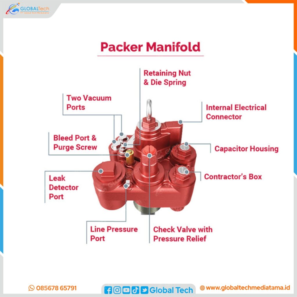 STP Red Jacket - Petrogas